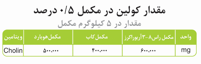فرمول ویژه سویه های گوشتی - شرکت گلبار شیمی